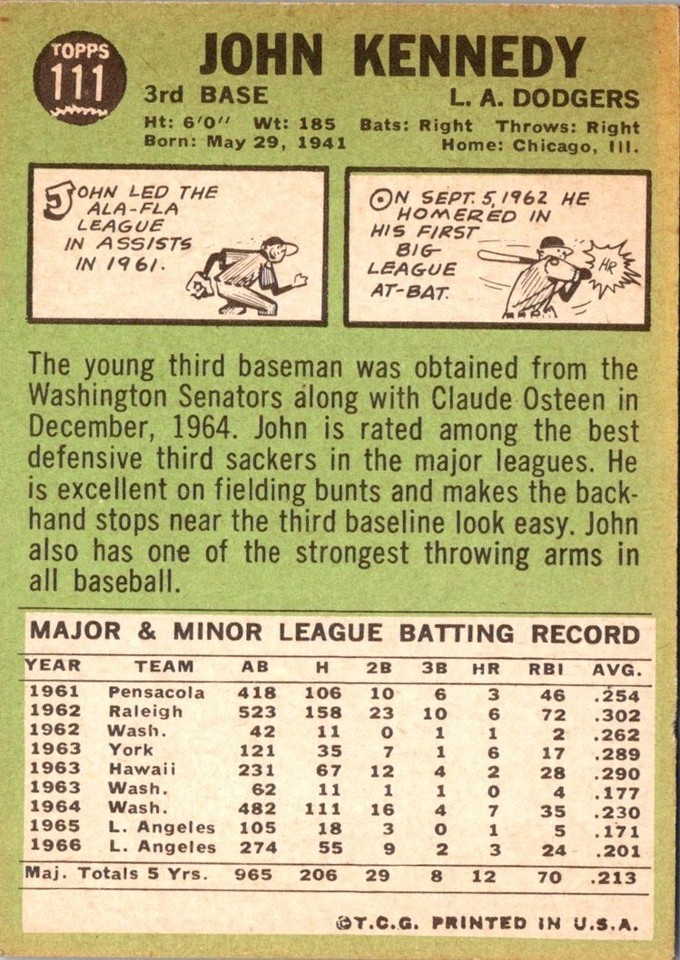 1967 Topps John Kennedy #111 Los Angeles Dodgers Baseball Card | eBay