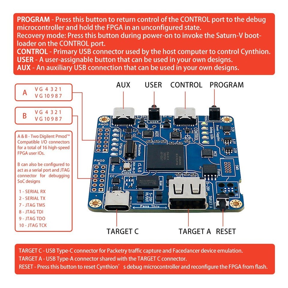 Cynthion LUNA USB 2.0 USB-Protokollanalysator, Open Source FPGA-Board, Mult6165 | eBay