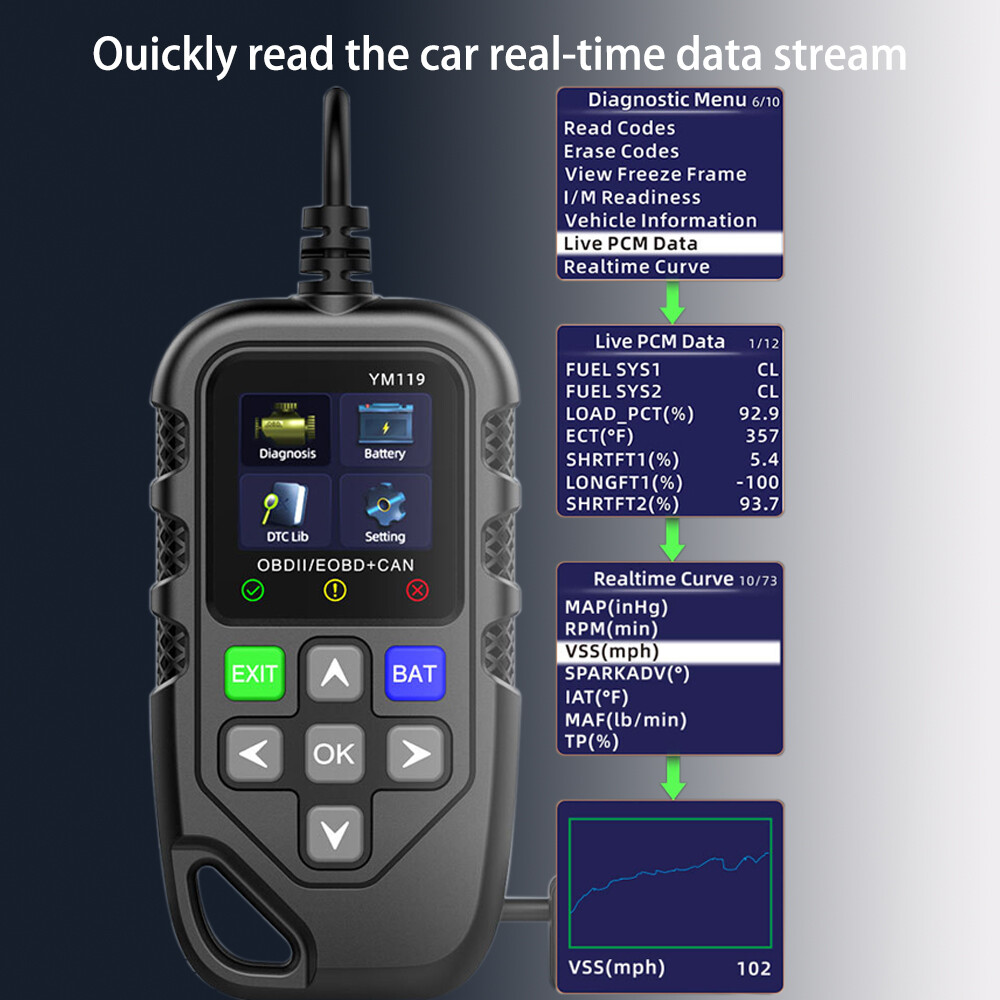 Automotive OBD2 Scanner OBD Code Reader Car Check Engine Fault ...