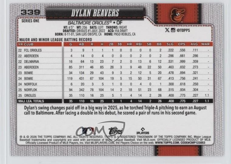 2026 Topps Series 1 Rainbow Foil Dylan Beavers #339 w5p | eBay
