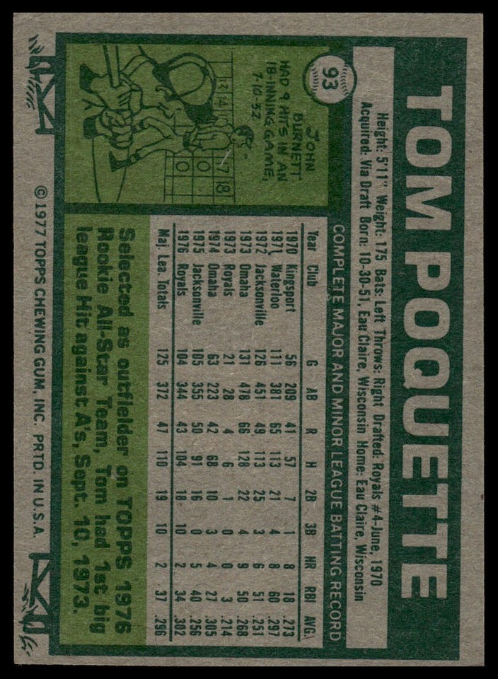 1977 Topps #93 Tom Poquette Kansas City Royals Baseball Card | eBay