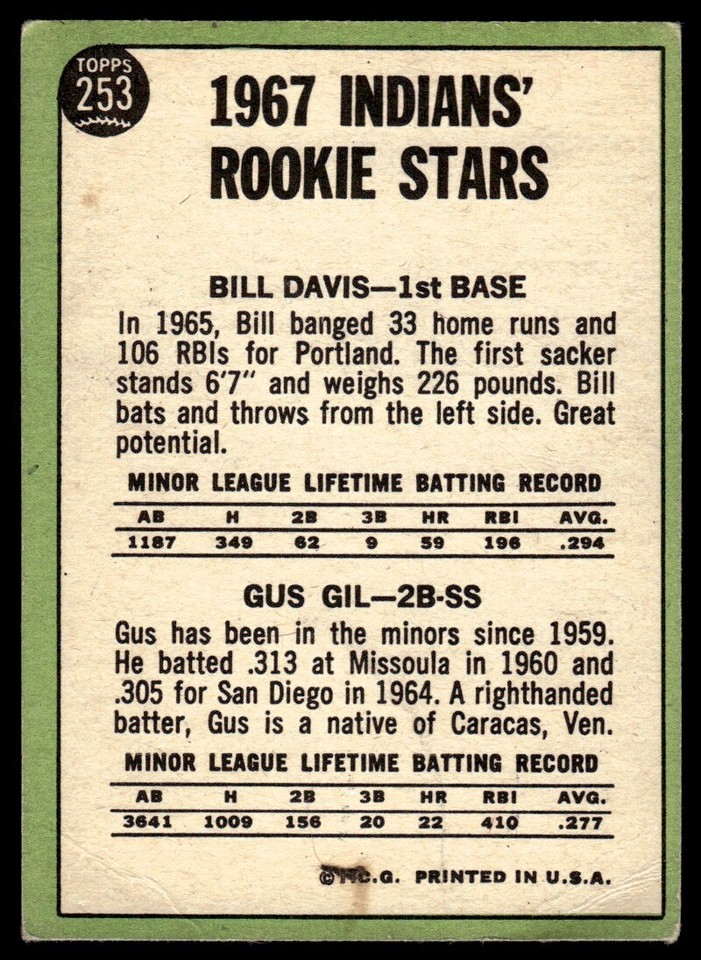 1967 Topps Bill Davis/Gus Gil RC Cleveland Indians #253 ^ | eBay