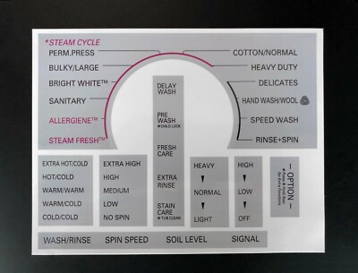 LG Model WM3360HVCA Washer Sticker Sheet Labels/Decals- for entire ...