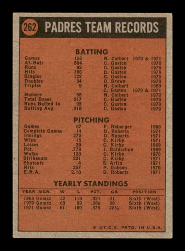 1972 Topps #262 San Diego Padres TC EX X2586949 | eBay