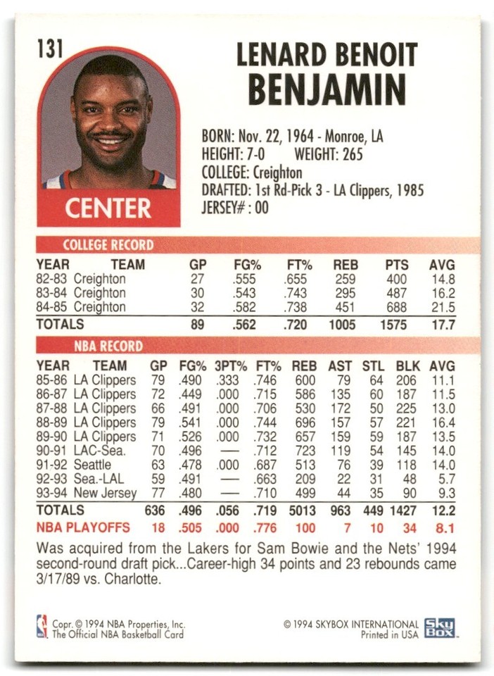 1994-95 NBA Hoops Basketball Card Benoit Benjamin #131 New Jersey Nets ...