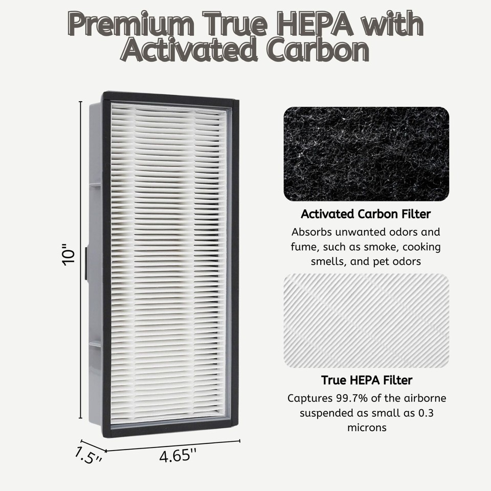 True HEPA A/D/H Filter For 3M Filtrete FAP-TT-ADH Holmes HAP9243 HPA060 ...