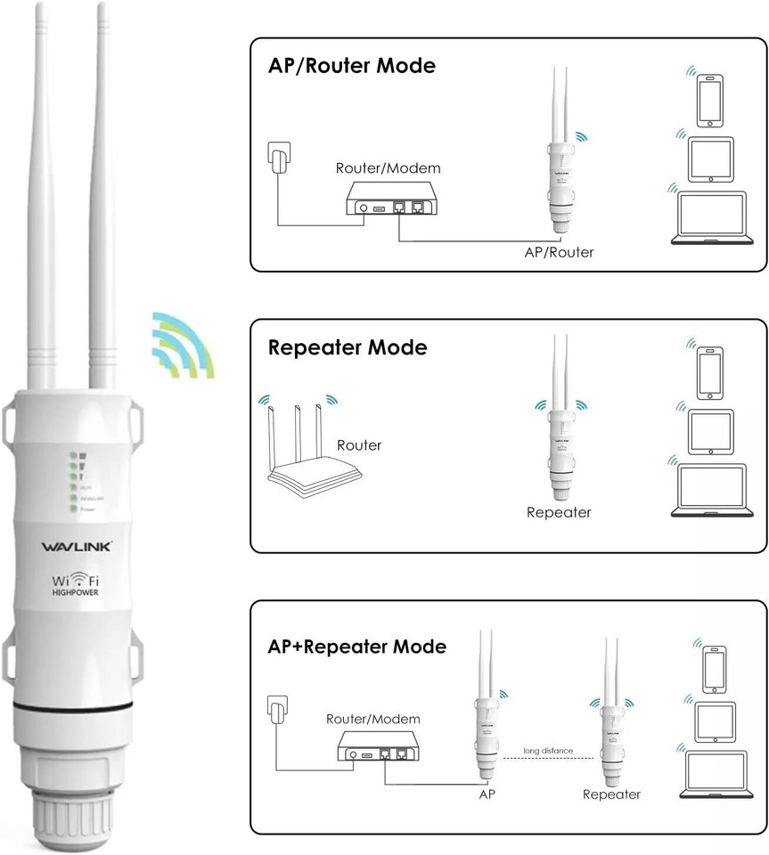 Wavlink AC600 IP65 Outdoor Wireles Repeater 2.4G&5G Wifi Range Extender ...