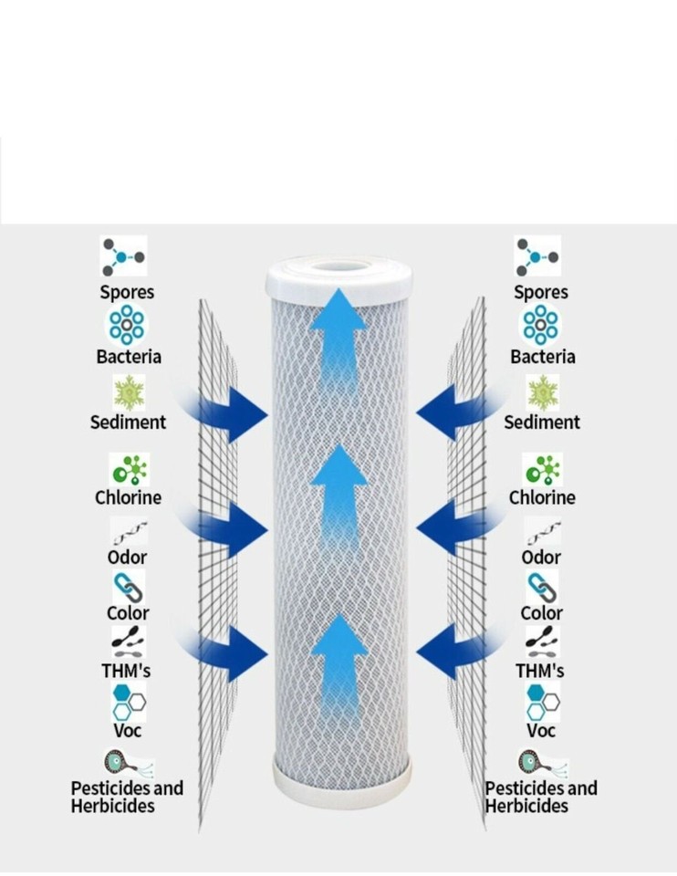 3 PACK CB-45-2005 Compatible NSF Carbon Block Filter 4.5" OD X 20 ...