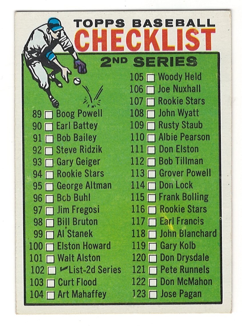 1964 TOPPS CHECKLIST 2ND SERIES #102 EXMT+ | eBay