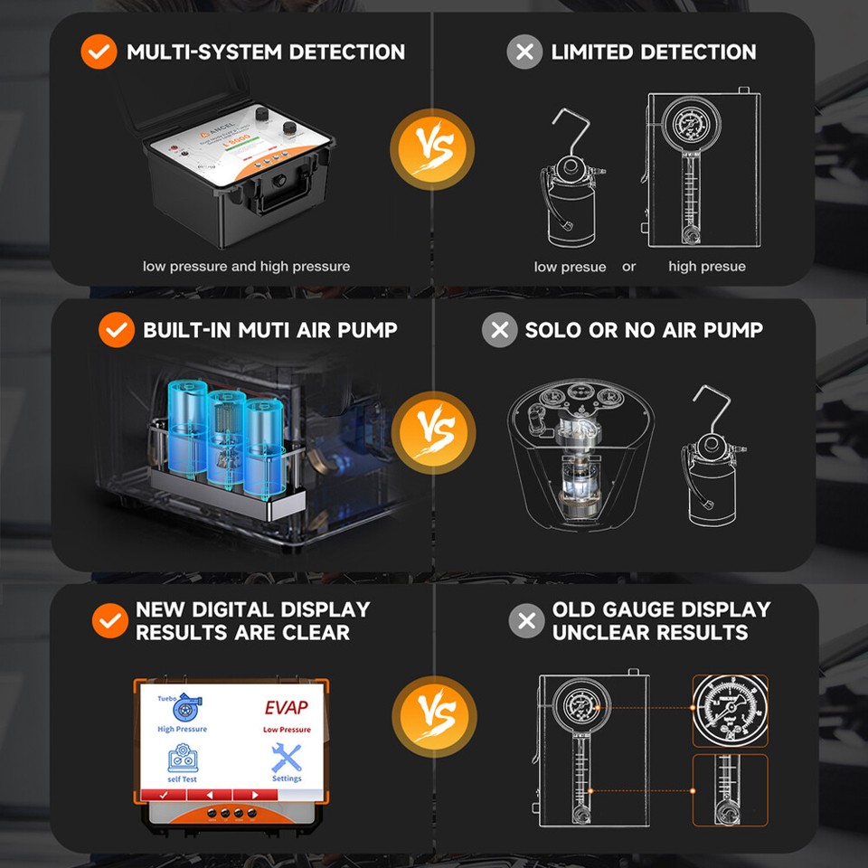 L8000 EVAP Turbo Smoke Machine Leak Detector Dual Mode Leak Diagnostic ...