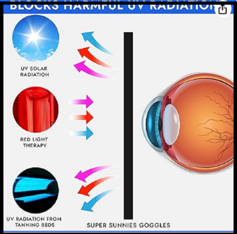 Super Sunnies UV Eye Protection FDA compliant Individual Tanning Bed ...