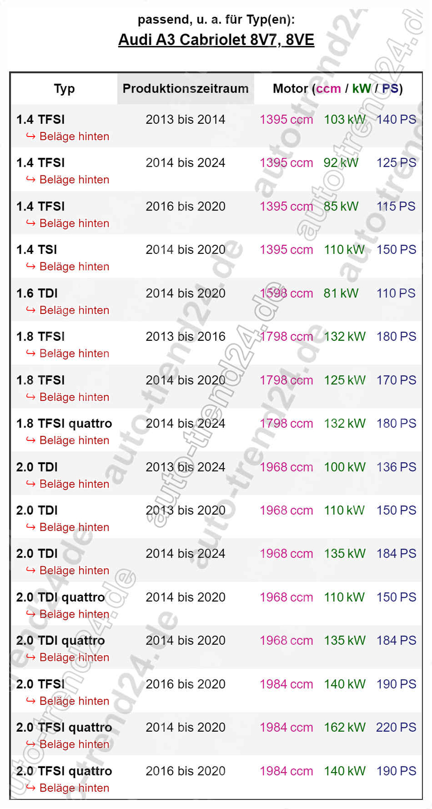 EBC Ultimax2 Bremsbeläge hinten u.a.: Audi A3 Cabriolet 8V7 8VE Bj ...