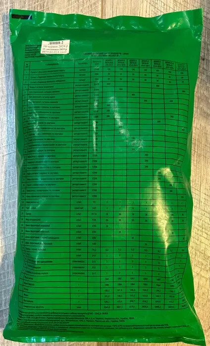 Ukrainian military MRE 24 hours daily ration 3 meals 3500 kcal Get ...