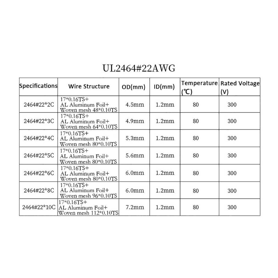 22/24/26AWG Multicore Cable 2-25 Core PVC Audio Headphone Signal ...