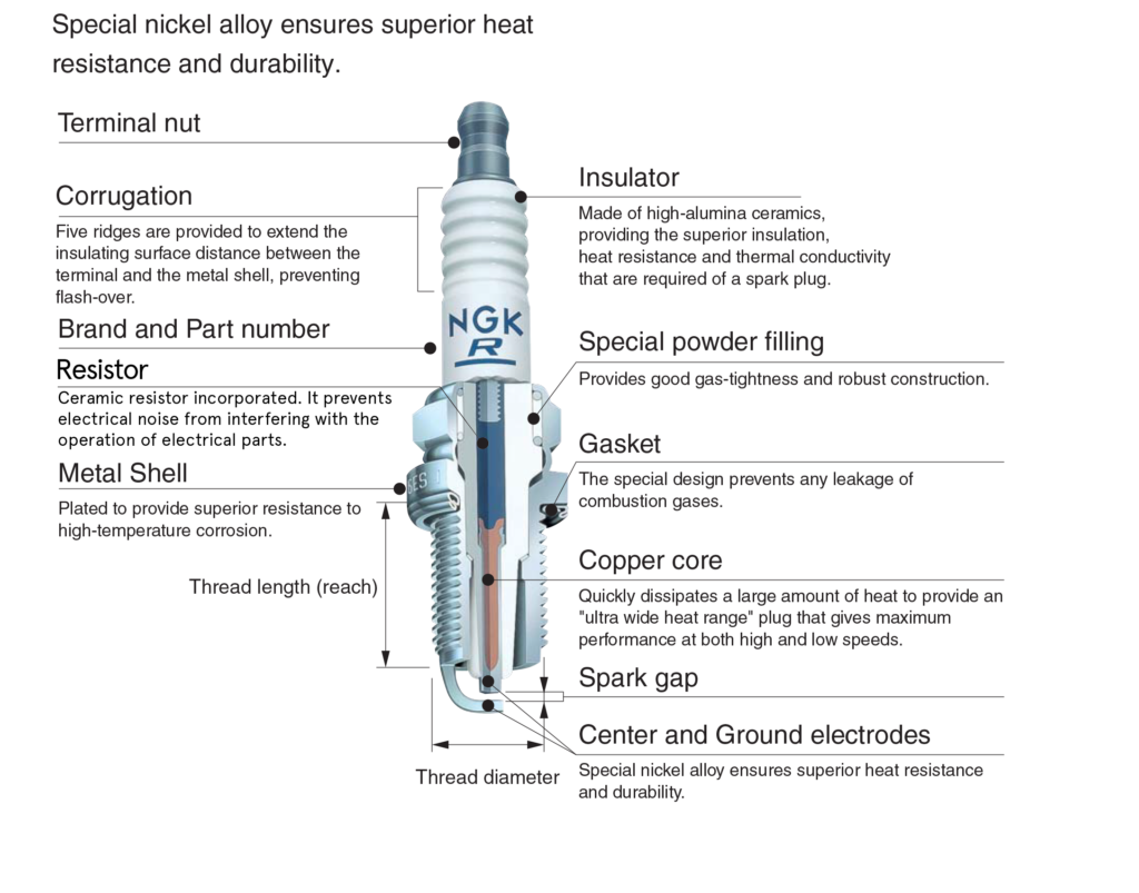 2x New NGK Premium Quality Japanese Industrial Racing Spark Plug # ...