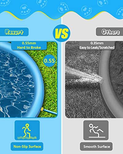 Splash Pad for Kids and Dogs, 118'' Super Large Anti-Slip Splash 118in ...