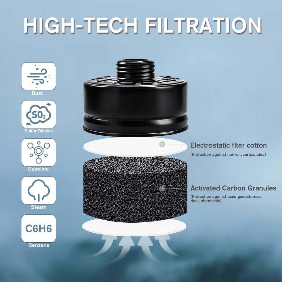 DYOB GAS MASK CBRN with NBC FILTER and BOTTLE/HOSE Full Face Respirator ...