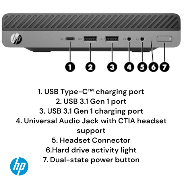HP Mini Desktop Computer PC i5, up to 32GB RAM, 2TB SSD, Windows 10 Pro ...