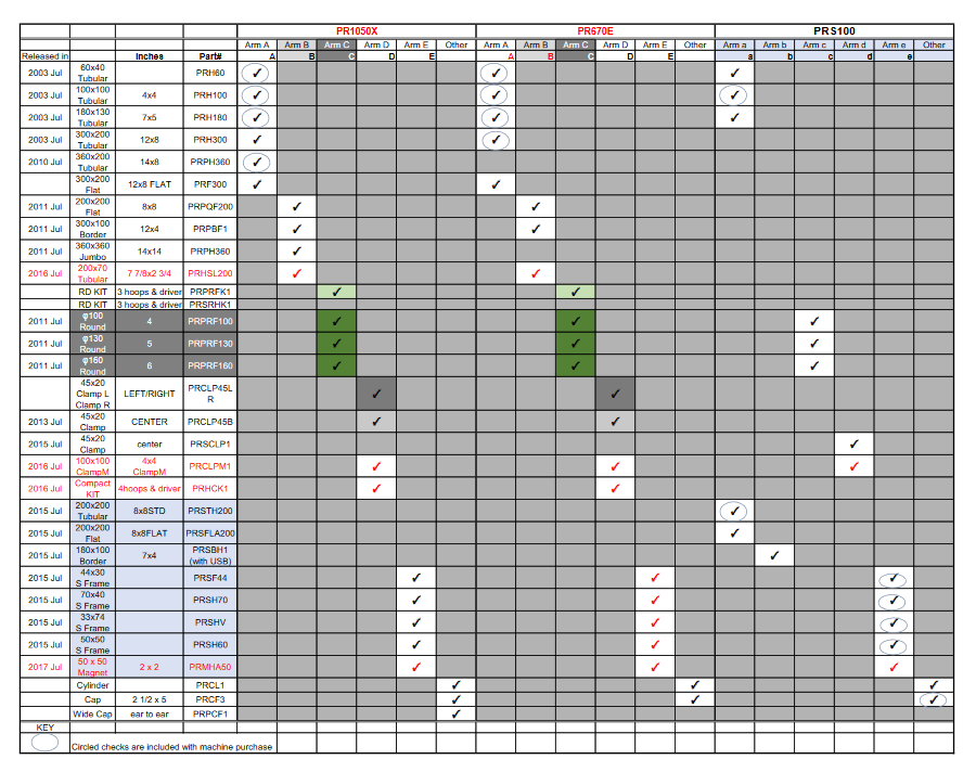 Cap Hat Hoop Frame Driver Set for Brother and BabyLock Embroidery ...