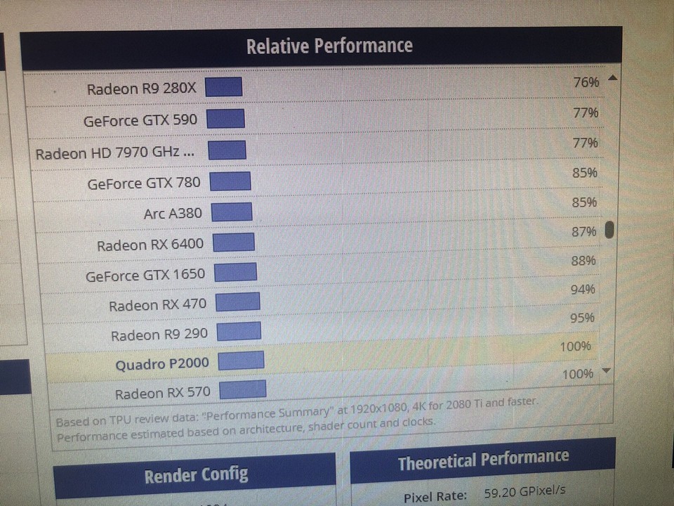 Zotac Gaming/PNY P2000 5 GB Gddr5 Graphics Card Modded GTX 960 GPU ...