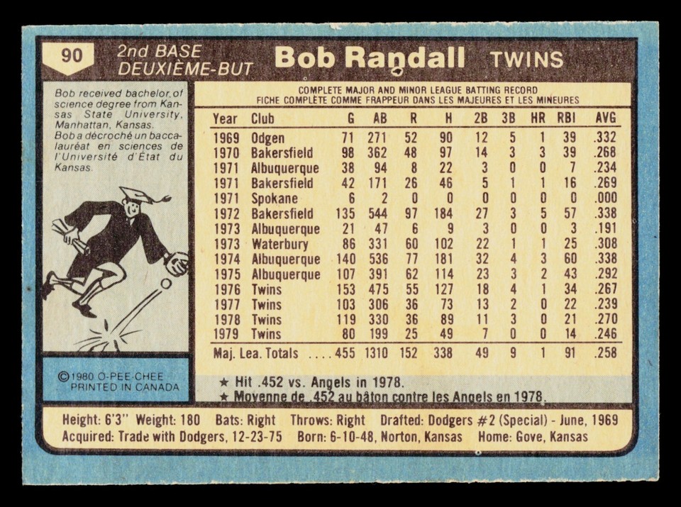 1980 O-Pee-Chee Baseball Card #90 Bob Randall | eBay