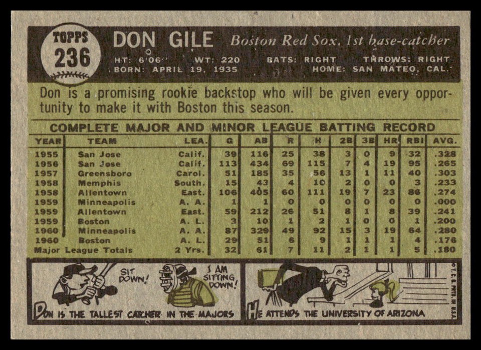 1961 Topps #236 Don Gile Boston Red Sox EX-EXMINT | eBay