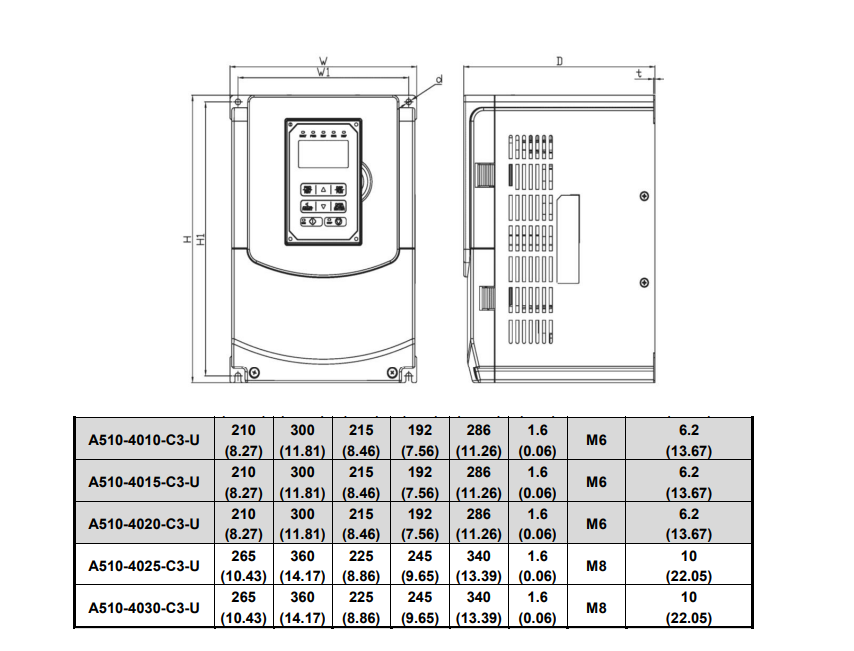 TECO VSD VFD INVERTER VARIABLE SPEED A510 SERIES 415V 3PHASE 11kW HD ...