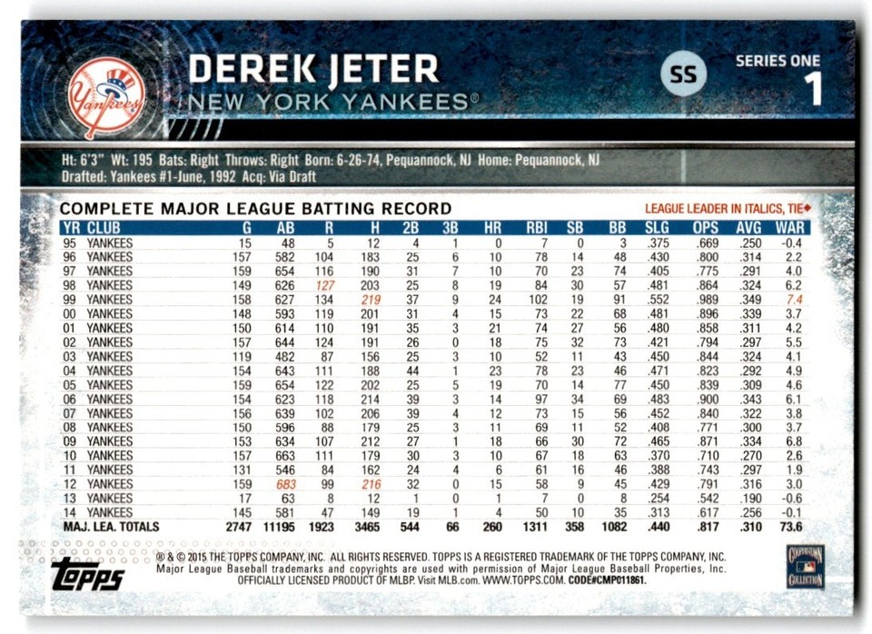 Derek Jeter 2015 Topps Baseball Card #1 New York Yankees | eBay