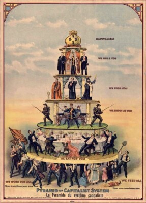 Capitalism Pyramid Poster Large A3 Pyramid of the Capitalist System ...