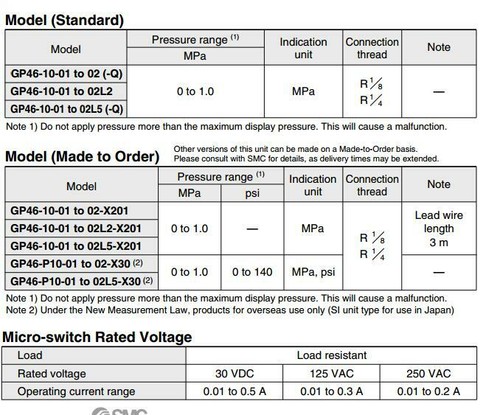 A SMC GP46-10-01 Pressure Gauge with Switch New 721821333305 | eBay