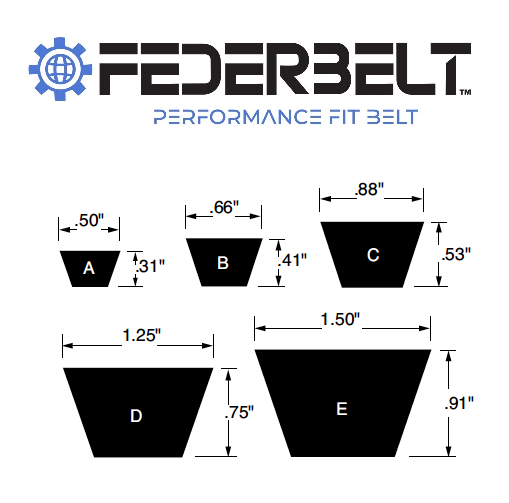 FEDERBELT INDUSTRIAL V-BELT B35 5L380 5/8X38 In | eBay