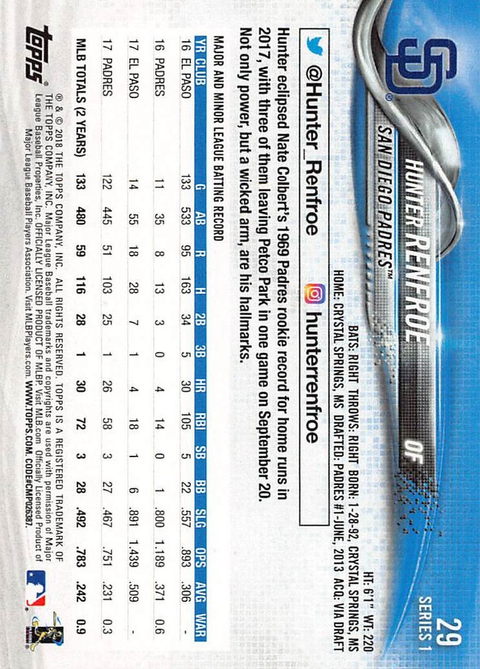 Hunter Renfroe 2018 Topps 29 San Diego Padres Baseball Card | eBay