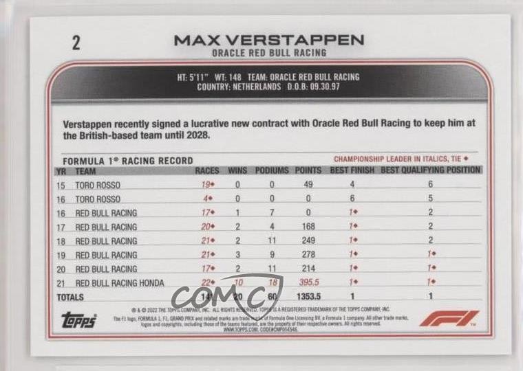 2022 Topps Formula 1 F1 Racers Rainbow Foil Max Verstappen #2 | eBay