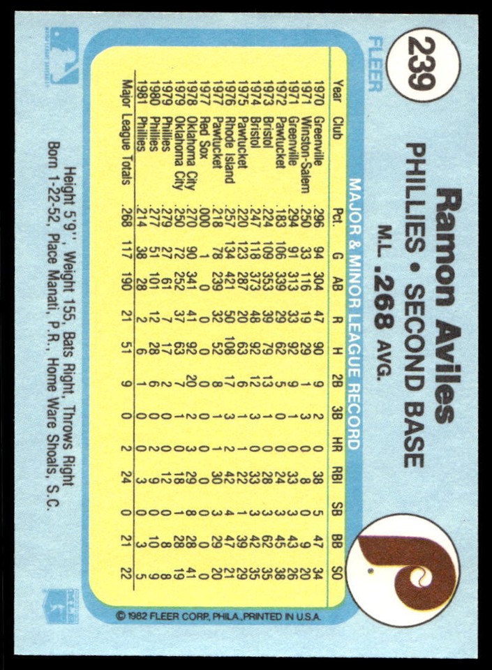 1982 Fleer 239 Ramon Aviles Philadelphia Phillies Baseball Card | eBay