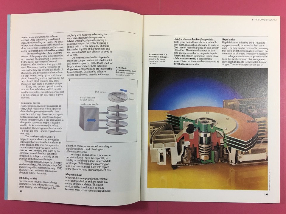 I.T.E.C 1980's Electronics & Computer Technology Magazine - Part 7 | eBay