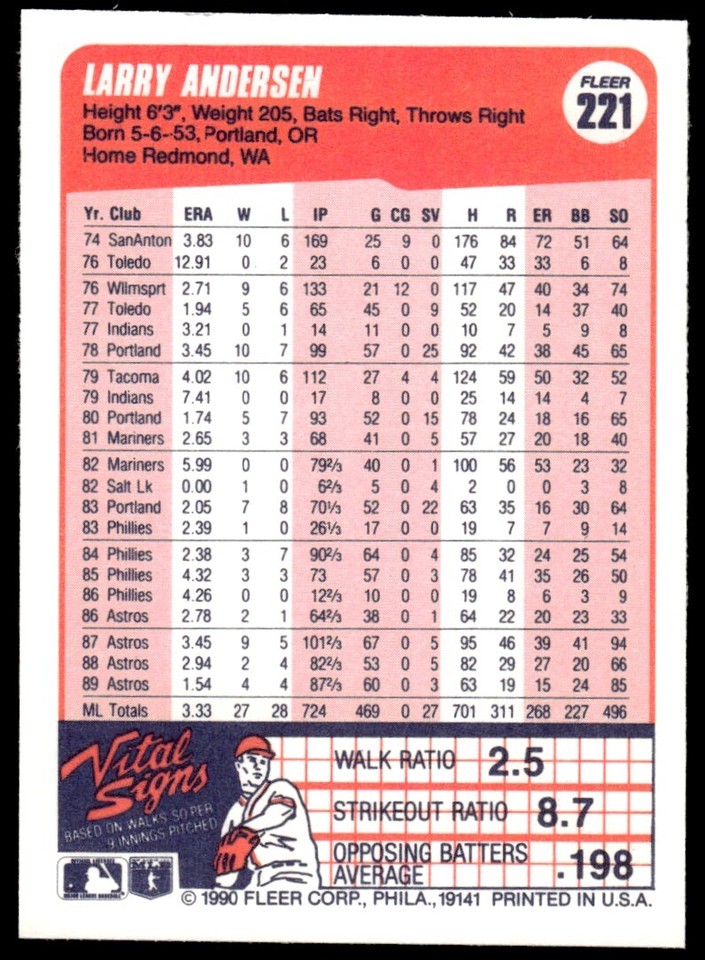 1990 Fleer Baseball Card Larry Andersen Houston Astros #221 | eBay