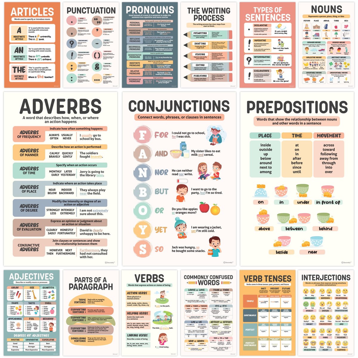 Parts Of Speech Posters Middle School