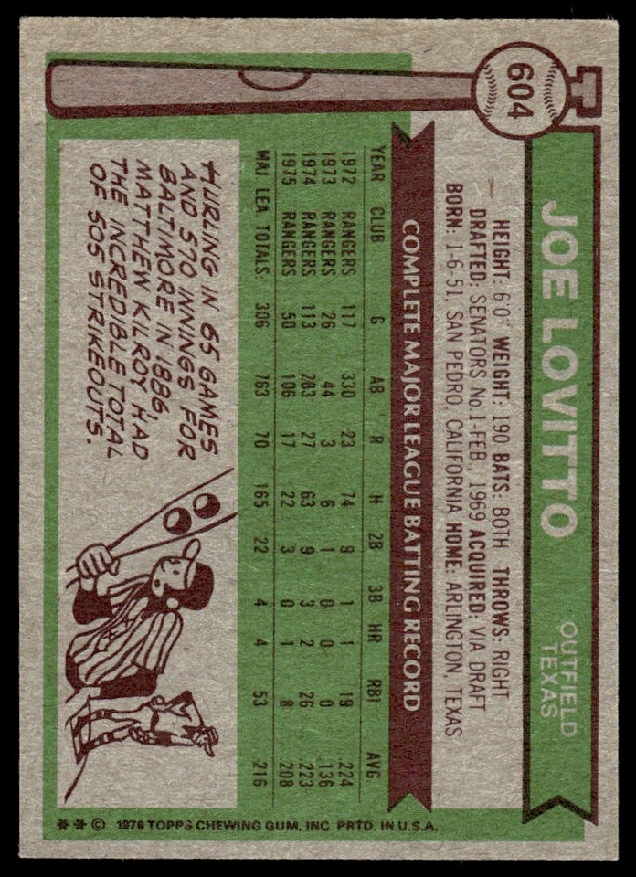 1976 Topps Joe Lovitto Texas Rangers #604 | eBay
