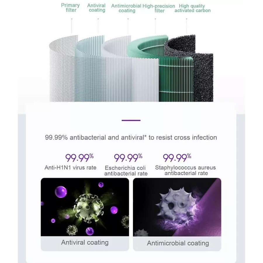Xiaomi air purifier replacement filter, compatible with 3C 3H 3, 2C 2H ...