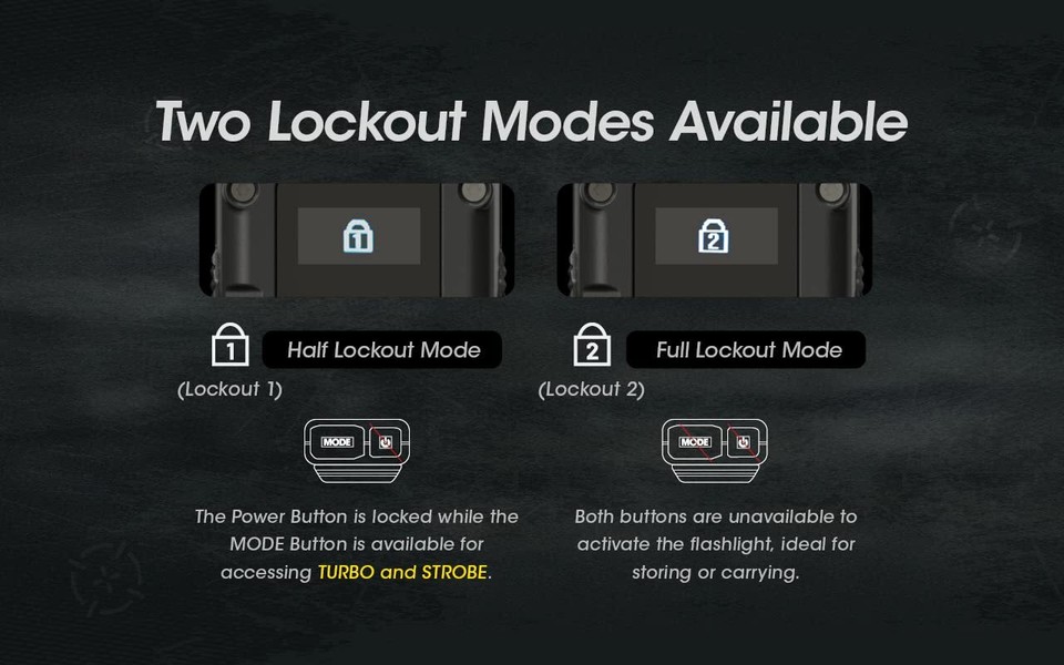 Nitecore - 3000 Lumens Flat ED27 Flashlight, OLED Display, USB-C ...