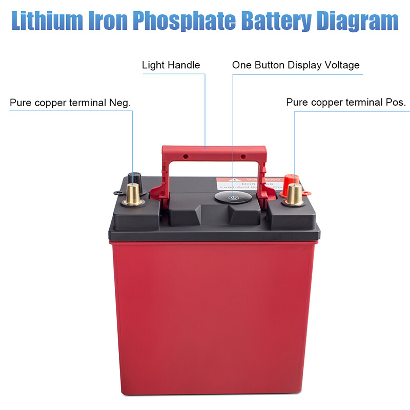 40B19L 40AH Group B19 Lithium Iron Phosphate Battery Lifepo4 Lithium ...