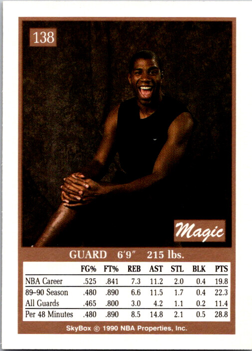Earvin Johnson 1990 SkyBox #138 Basketball Card | eBay