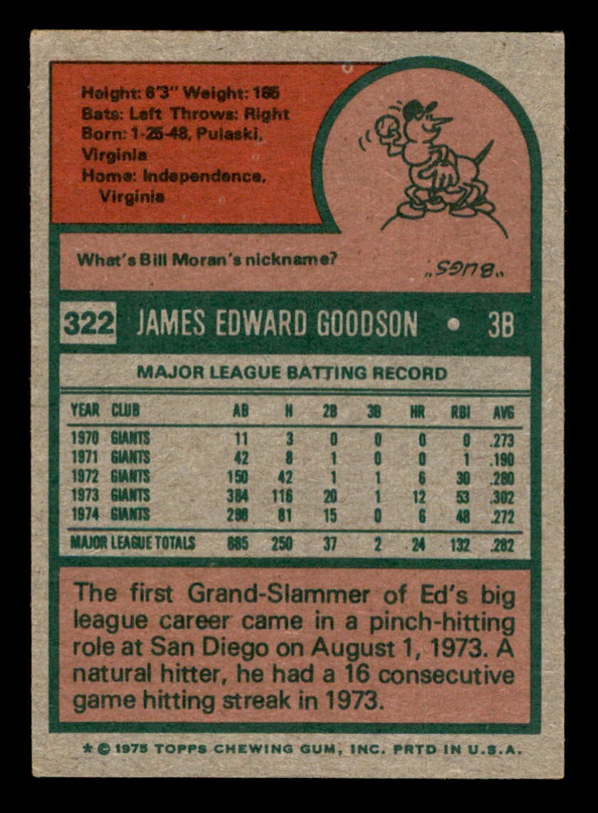 1975 Topps Baseball #322 Ed Goodson VG/EX | eBay