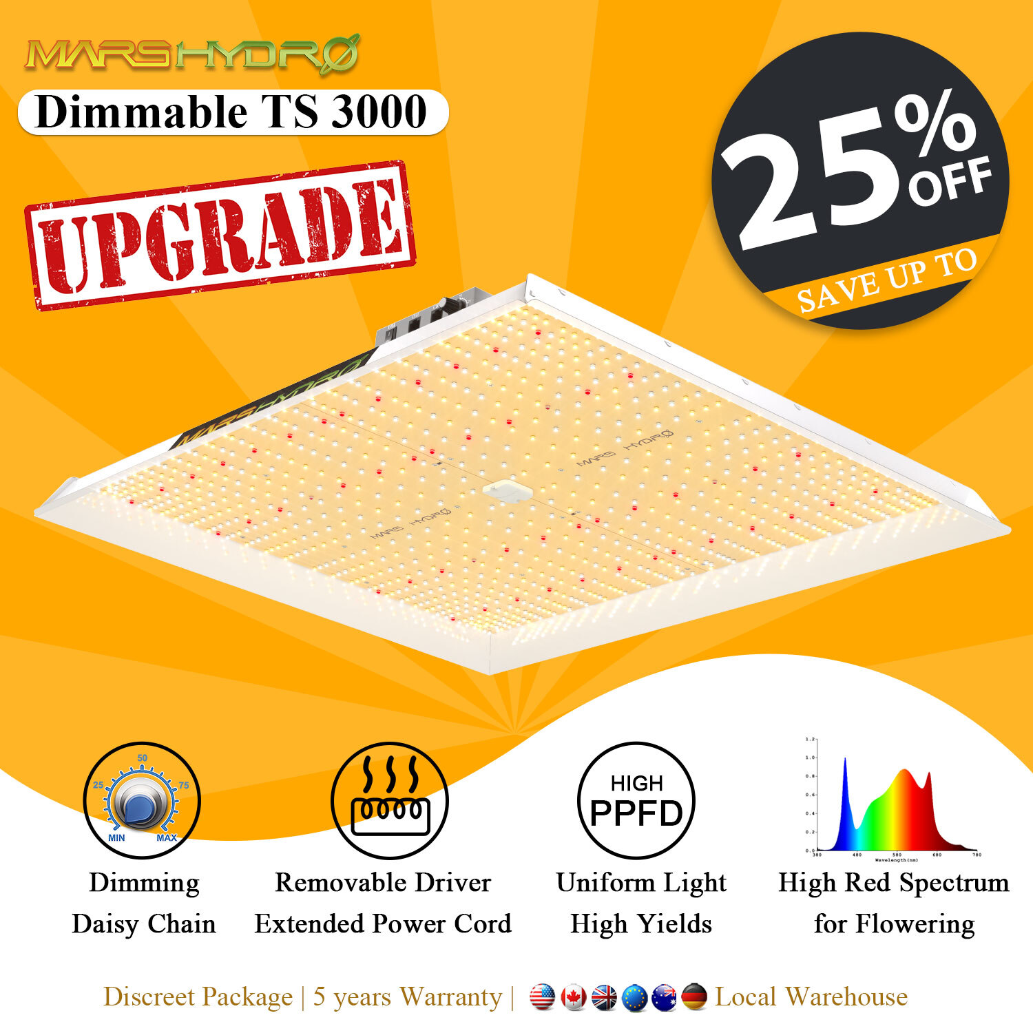 Mars Hydro TS 3000 LED Grow Light Full Spectrum for Indoor Plant Veg ...