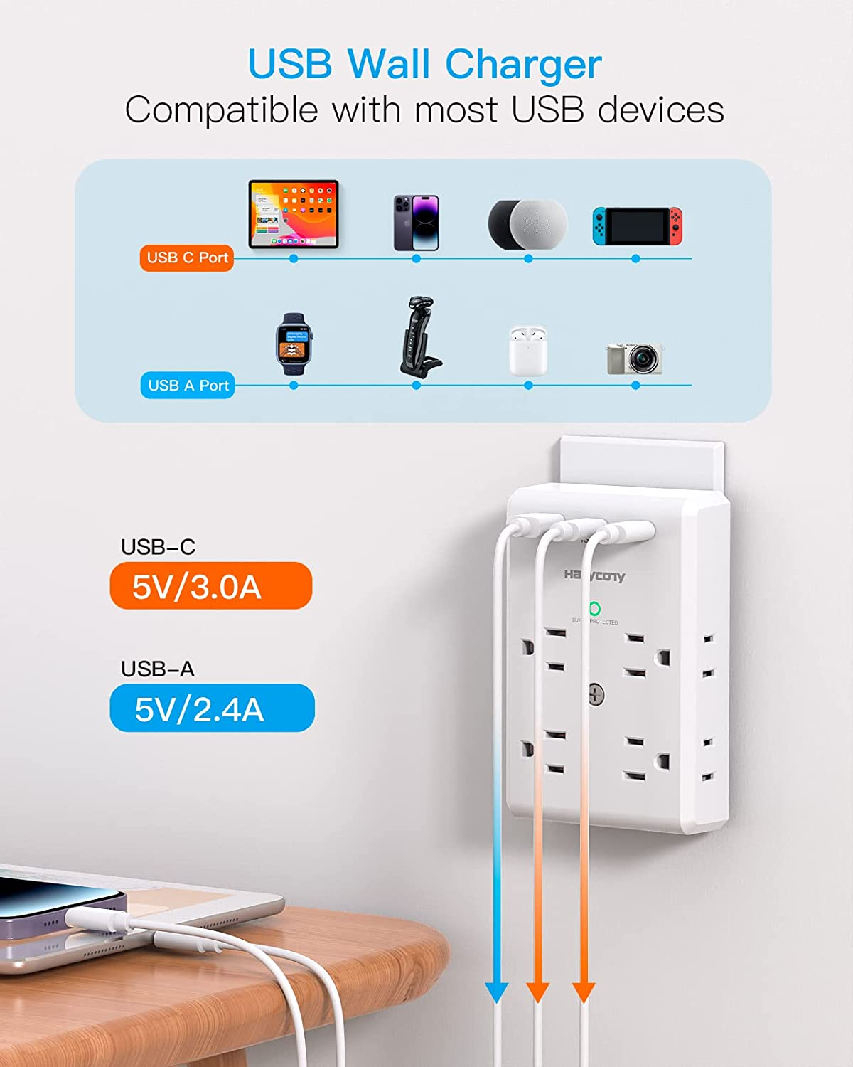 Power Strip Surge Protector Multi Plug Outlet Extender with USB C Ports ...
