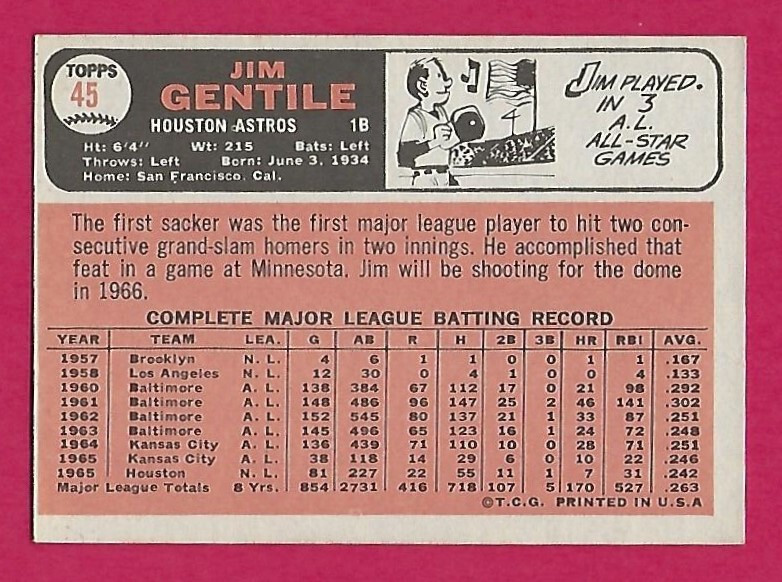 1966 Topps Jim Gentile # 45 Houston Astros | eBay