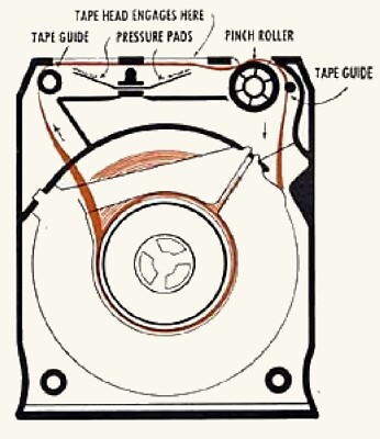 1 x 8-TRACK TAPE REPLACEMENT PINCH ROLLER AND TAPE GUIDE SET - REPAIR ...