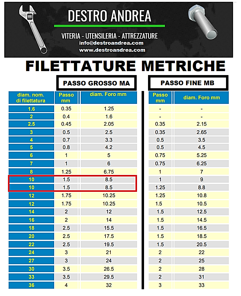 VITI M10 IN ACCIAIO INOX TESTA BOMBATA CAVA ESAGONALE PERNI BULLONI ISO ...