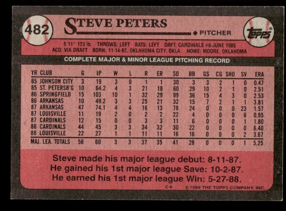 1989 Topps #482 Steve Peters Rookie St. Louis Cardinals | eBay
