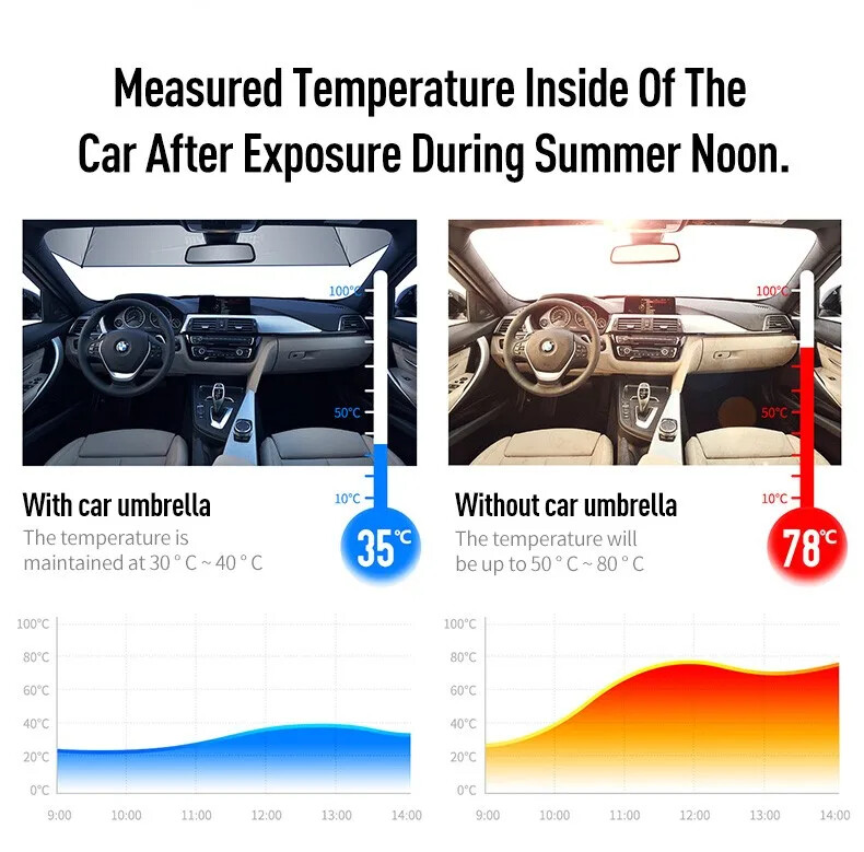 Full Automatic Car Cover Tent Remote Controlled Sun Shade Umbrella UV ...